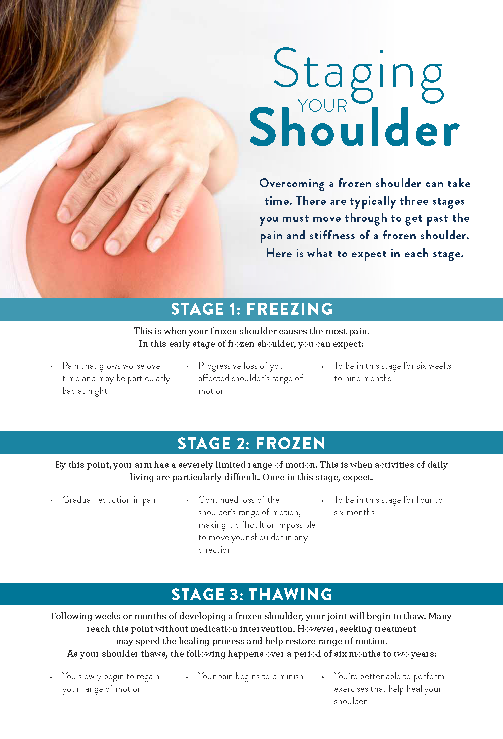 What Is Frozen Shoulder and How Is It Treated? – GCC News Now